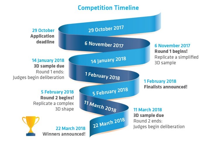 VSHAPER PRO wspiera uczestników SOLVAY AM CUP - Wiadomości - Wortal ...